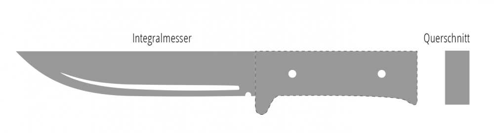 Aufbau eines Messers / Messermagazin